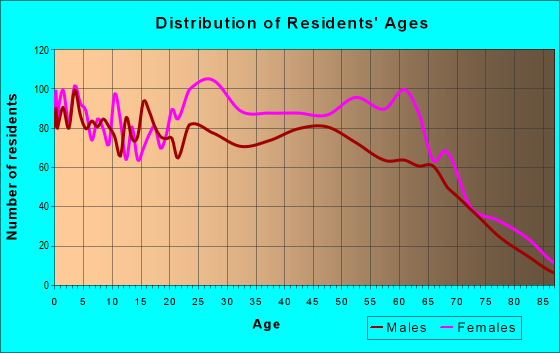 19153 Zip Code (Philadelphia, Pennsylvania) Profile - homes, apartments ...
