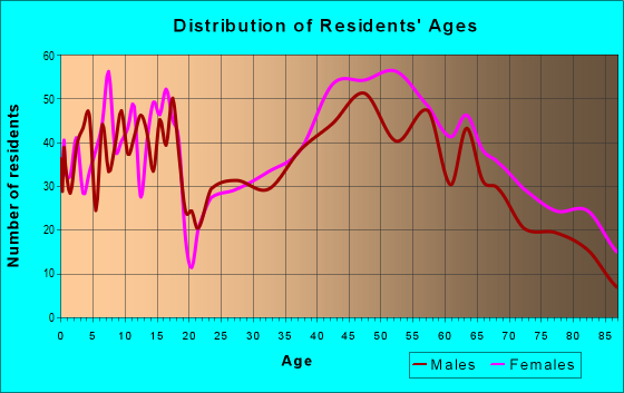19301 Zip Code (Paoli, Pennsylvania) Profile - homes, apartments ...