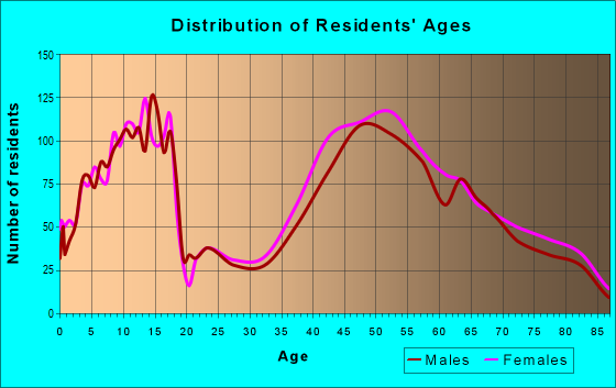 19312 Zip Code (Berwyn, Pennsylvania) Profile - homes, apartments ...
