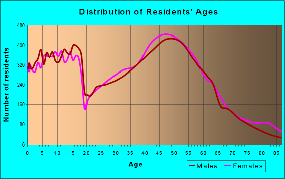 19335 Zip Code (Downingtown, Pennsylvania) Profile - homes, apartments ...
