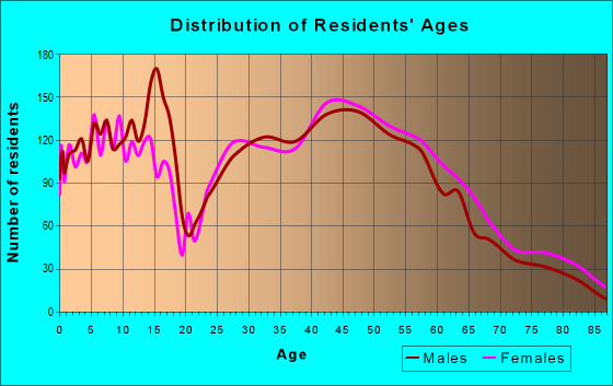 Exton Pa Zip Code Map - United States Map