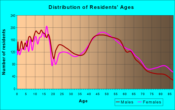 19348 Zip Code (Kennett Square, Pennsylvania) Profile - homes ...