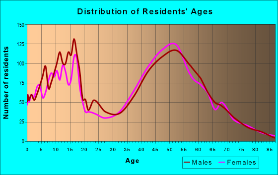 19350 Zip Code (Pennsylvania) Profile - homes, apartments, schools ...