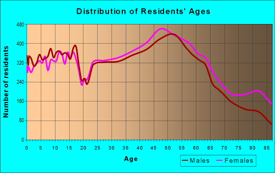 19446 Zip Code (Lansdale, Pennsylvania) Profile - homes, apartments ...