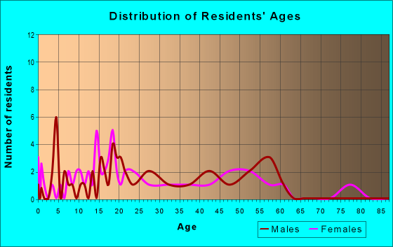 19523 Zip Code (Pennsylvania) Profile - homes, apartments, schools ...