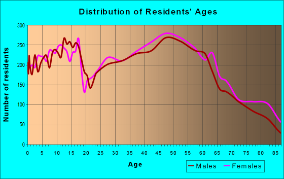 19606 Zip Code (Reiffton, Pennsylvania) Profile - homes, apartments ...
