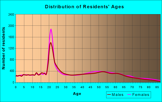 19711 Zip Code (North Star, Delaware) Profile - homes, apartments ...