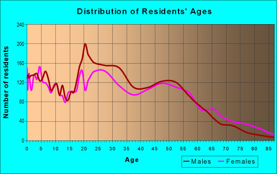 19801 Zip Code (Wilmington, Delaware) Profile - homes, apartments ...