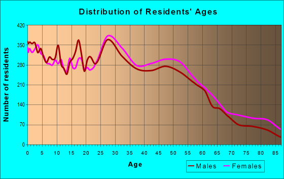 19805 Zip Code (Wilmington, Delaware) Profile - homes, apartments ...