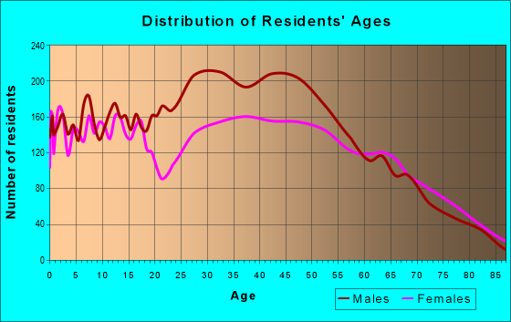 19977 Zip Code (Smyrna, Delaware) Profile - homes, apartments, schools ...