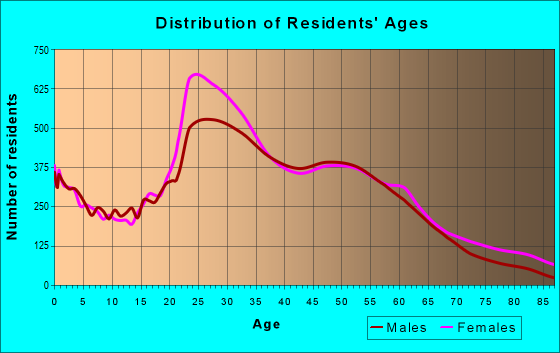 20002 Zip Code (Washington, District of Columbia) Profile - homes ...