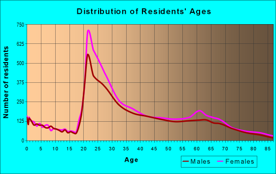 20007 Zip Code (Washington, District of Columbia) Profile - homes ...