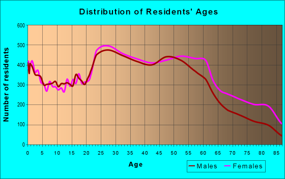 20011 Zip Code (Washington, District of Columbia) Profile - homes ...
