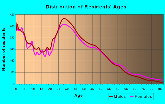 20109 Zip Code (Sudley, Virginia) Profile - homes, apartments, schools ...
