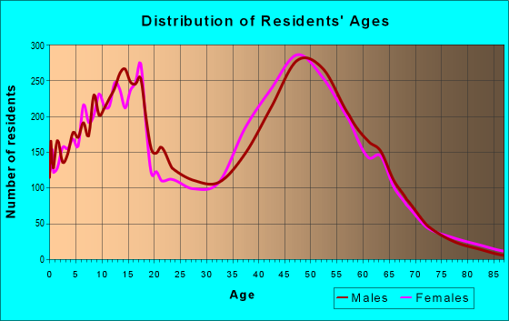 20112 Zip Code (Buckhall, Virginia) Profile - homes, apartments ...