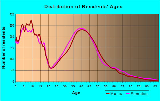 20136 Zip Code (Linton Hall, Virginia) Profile - homes, apartments ...