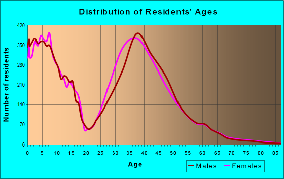 20148 Zip Code (Brambleton, Virginia) Profile - homes, apartments ...