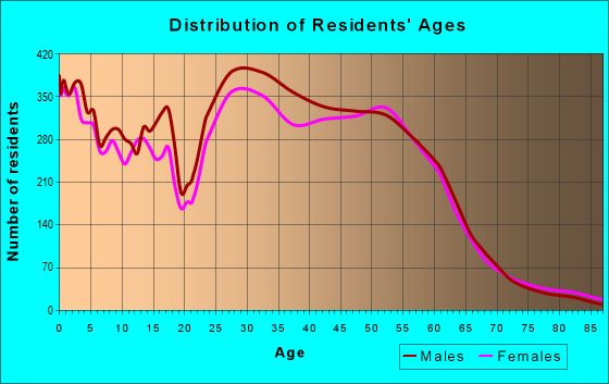 20170 Zip Code (Herndon, Virginia) Profile - homes, apartments, schools ...