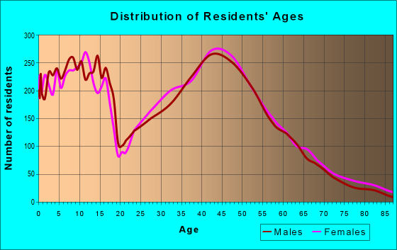 20175 Zip Code (Leesburg, Virginia) Profile - homes, apartments ...