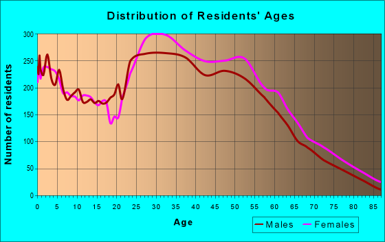 20707 Zip Code (Laurel, Maryland) Profile - homes, apartments, schools ...