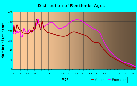20747 Zip Code (Forestville, Maryland) Profile - homes, apartments ...