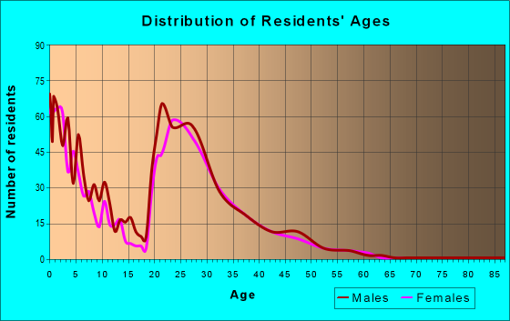 20762 Zip Code (Andrews AFB, Maryland) Profile - homes, apartments ...