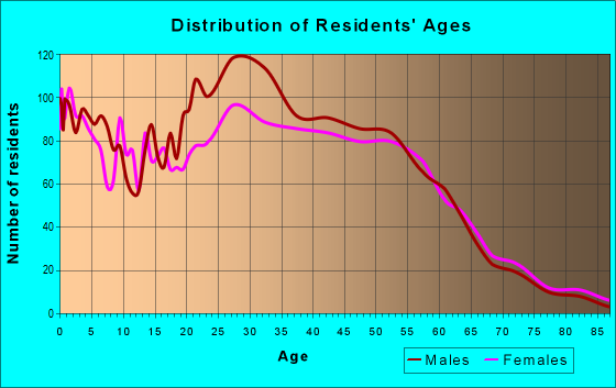 20781 Zip Code (Hyattsville, Maryland) Profile - homes, apartments ...