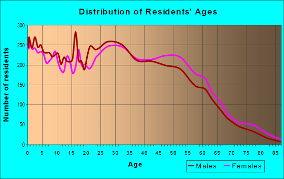 20784 Zip Code (New Carrollton, Maryland) Profile - homes, apartments ...