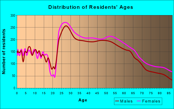20814 Zip Code (Bethesda, Maryland) Profile - homes, apartments ...