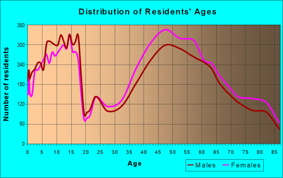 20817 Zip Code (Bethesda, Maryland) Profile - homes, apartments ...