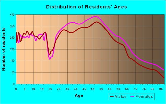 20850 Zip Code (Rockville, Maryland) Profile - homes, apartments ...