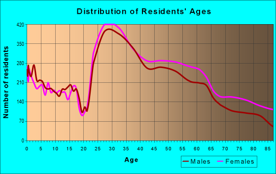 20852 Zip Code (North Bethesda, Maryland) Profile - homes, apartments ...