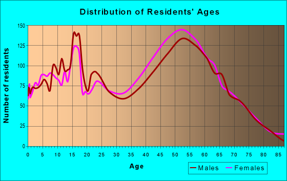 20855 Zip Code (Redland, Maryland) Profile - homes, apartments, schools ...