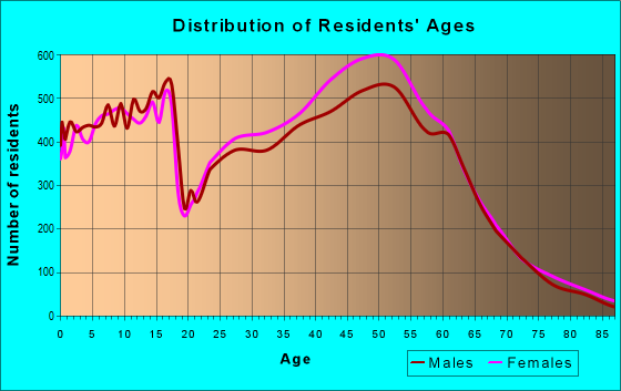 20878 Zip Code (Darnestown, Maryland) Profile - homes, apartments ...