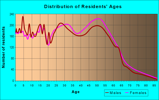 20879 Zip Code (Gaithersburg, Maryland) Profile - homes, apartments ...