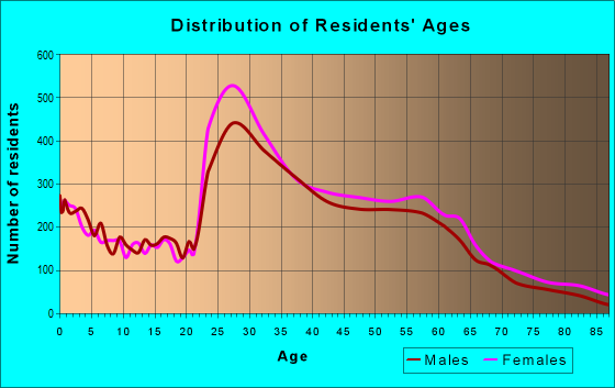 20910 Zip Code (Silver Spring, Maryland) Profile - homes, apartments ...