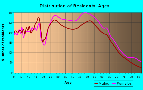 21044 Zip Code (Columbia, Maryland) Profile - homes, apartments ...