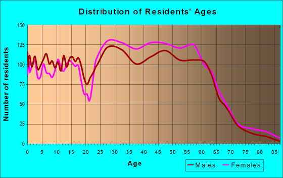 21046 Zip Code (Columbia, Maryland) Profile - homes, apartments ...