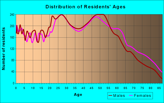 21060 Zip Code (Glen Burnie, Maryland) Profile - homes, apartments ...