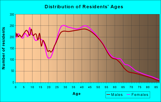 21075 Zip Code (Elkridge, Maryland) Profile - homes, apartments ...