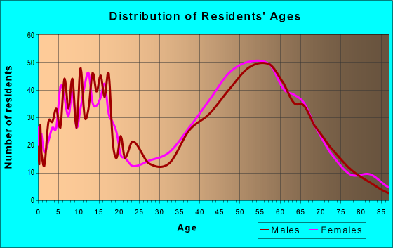 21111 Zip Code (Maryland) Profile - homes, apartments, schools ...