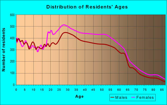 21117 Zip Code (Owings Mills, Maryland) Profile - homes, apartments ...