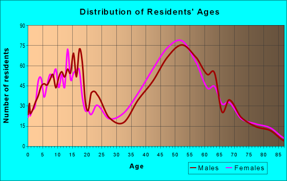21120 Zip Code (Maryland) Profile - homes, apartments, schools ...