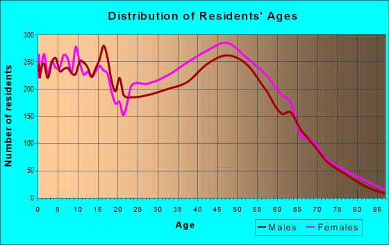 21144 Zip Code (Severn, Maryland) Profile - homes, apartments, schools ...