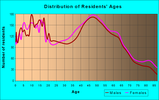 21158 Zip Code (Westminster, Maryland) Profile - homes, apartments ...