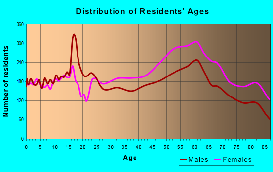 21208 Zip Code (Pikesville, Maryland) Profile - homes, apartments ...