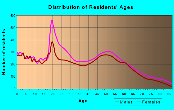 21217 Zip Code (Baltimore, Maryland) Profile - homes, apartments ...