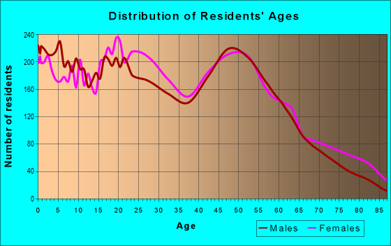 21223 Zip Code (Baltimore, Maryland) Profile - homes, apartments ...