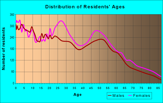 21225 Zip Code (Brooklyn Park, Maryland) Profile - homes, apartments ...
