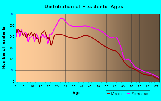 21244 Zip Code (Milford Mill, Maryland) Profile - homes, apartments ...